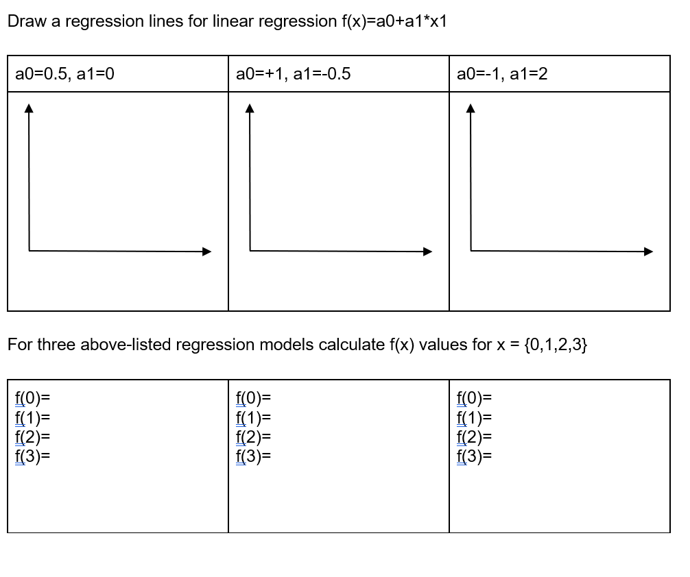 Solved Draw a regression lines for linear regression | Chegg.com