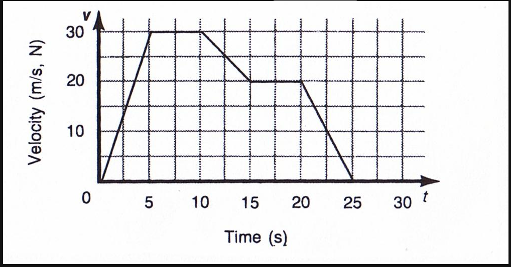 Solved With Reference To The Figure What Is The Rate Of