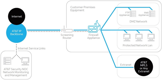 Can someone please explain this diagram in depth? | Chegg.com