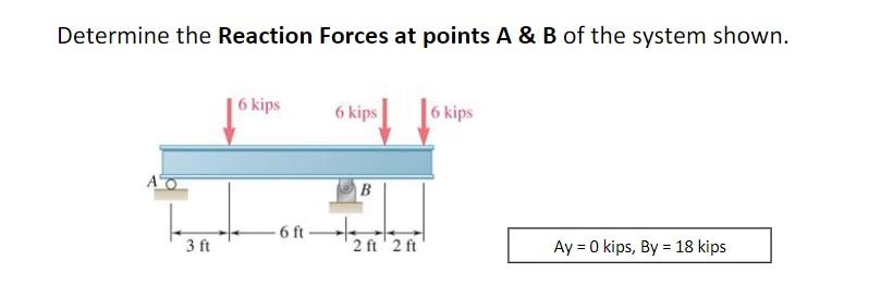 Solved Determine the Reaction Forces at points A & B of the | Chegg.com