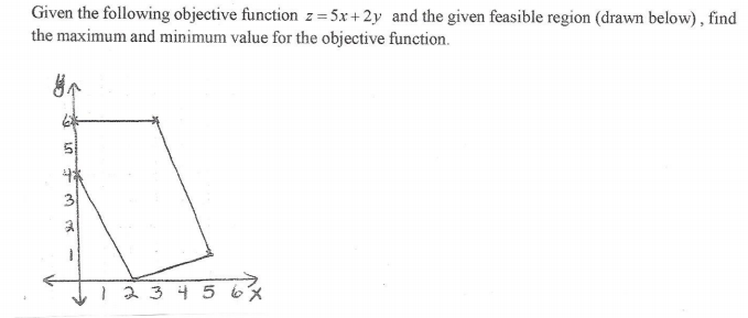Solved Given The Following Objective Function Z 5x 2y And