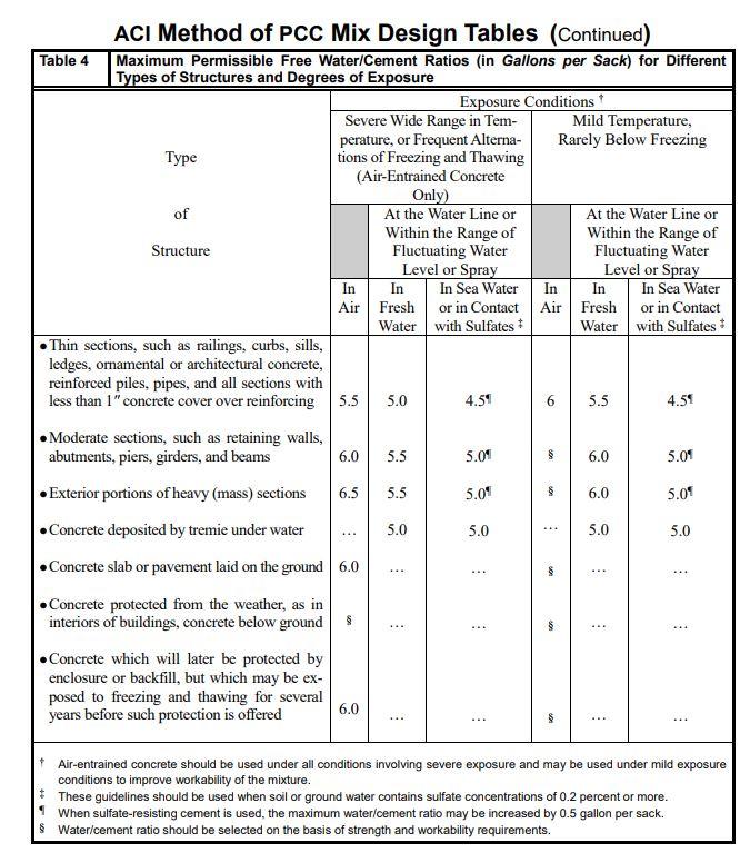 Solved Data Provided by Material Testing LaboratoryAmerican | Chegg.com