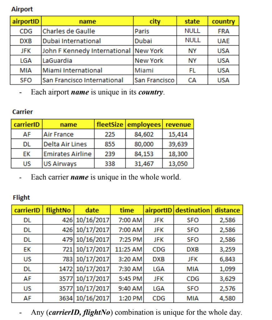 Solved Using the instance of the Airport database, | Chegg.com