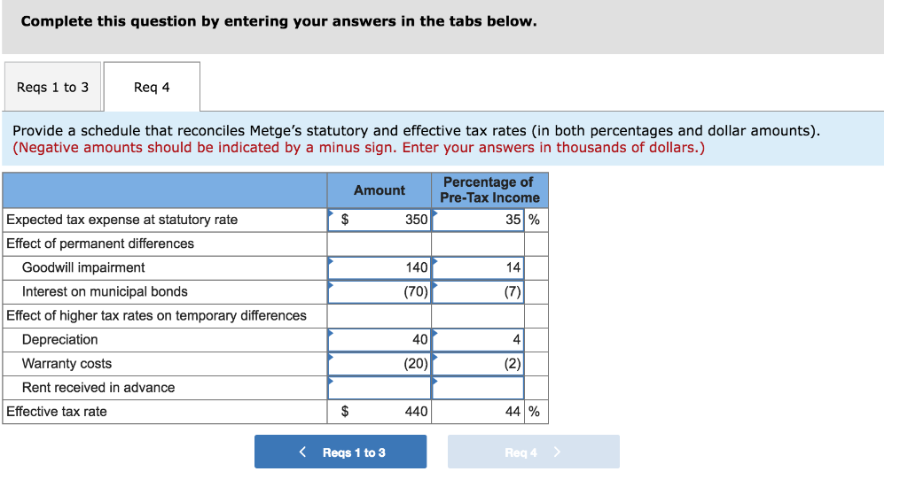 Solved Metge Corporation's worksheet for calculating taxable | Chegg.com
