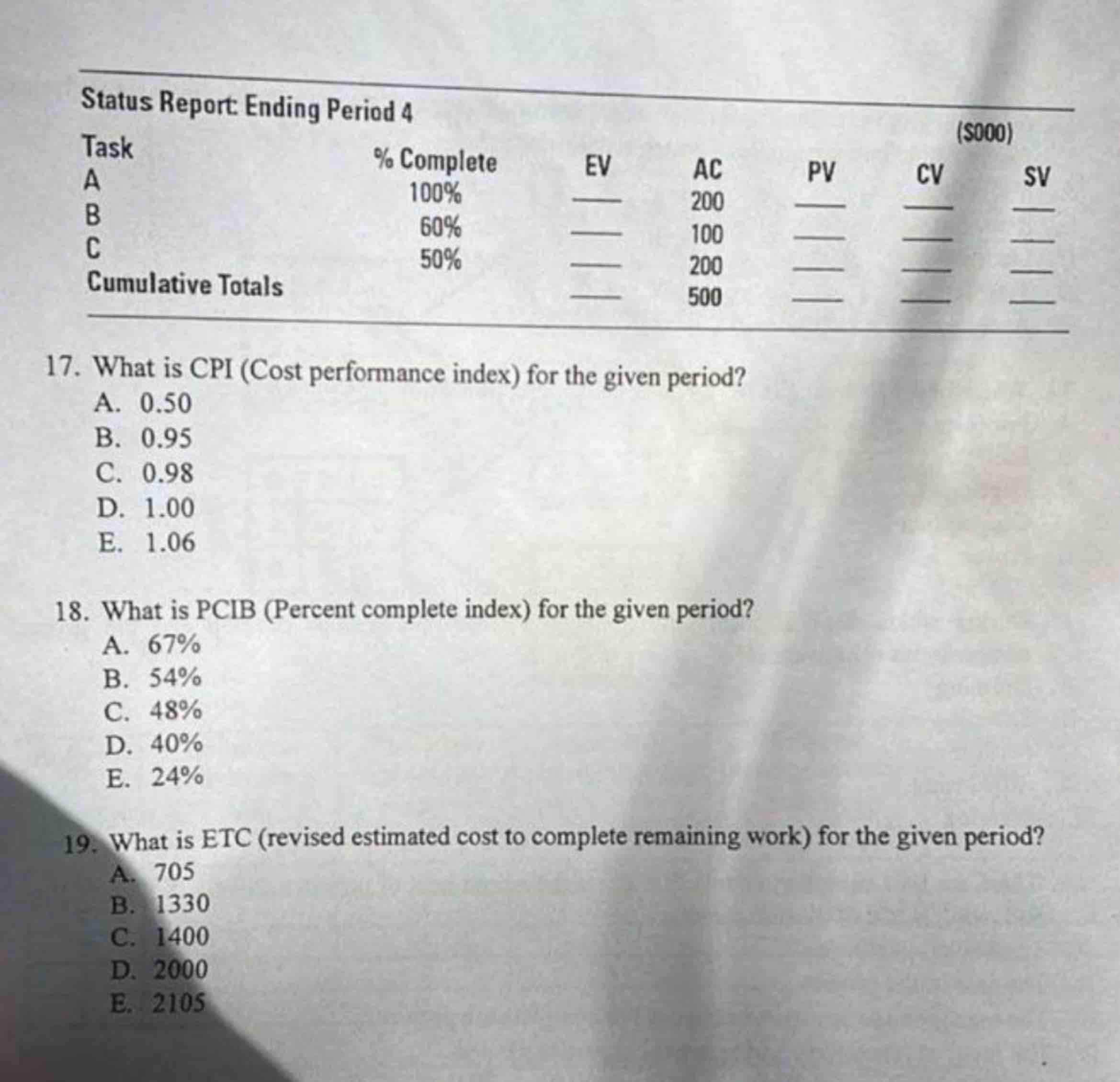 Solved 17. ﻿What is CPI (Cost performance index) ﻿for the | Chegg.com