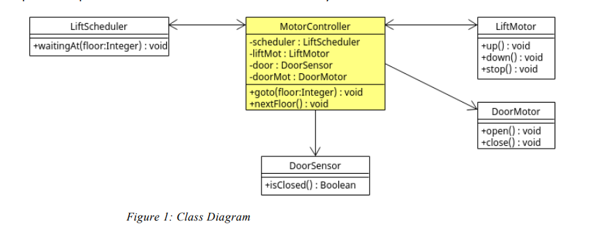 Solved 1: Quality of the design document • Syntactic | Chegg.com