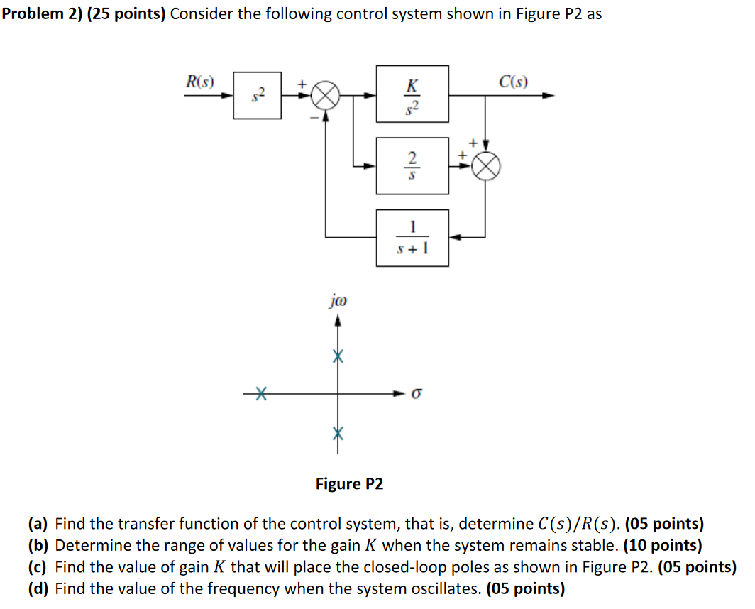 Solved Problem 2) (25 points) Consider the following control | Chegg.com