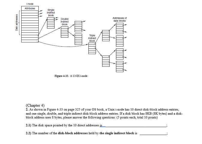 Solved I-node Attributes Single Indirect block Dek addresses | Chegg.com