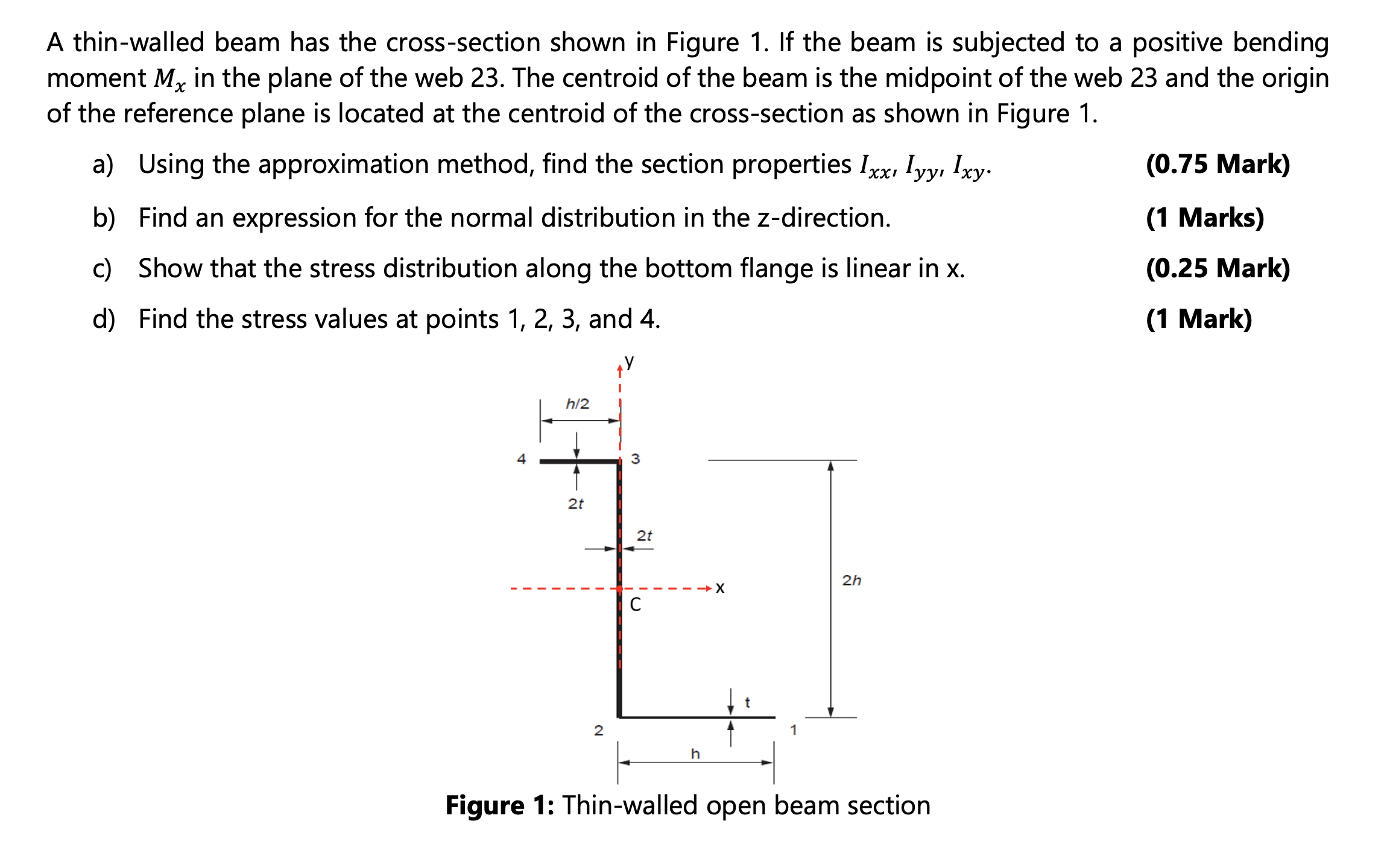 Solved A thin-walled beam has the cross-section shown in | Chegg.com
