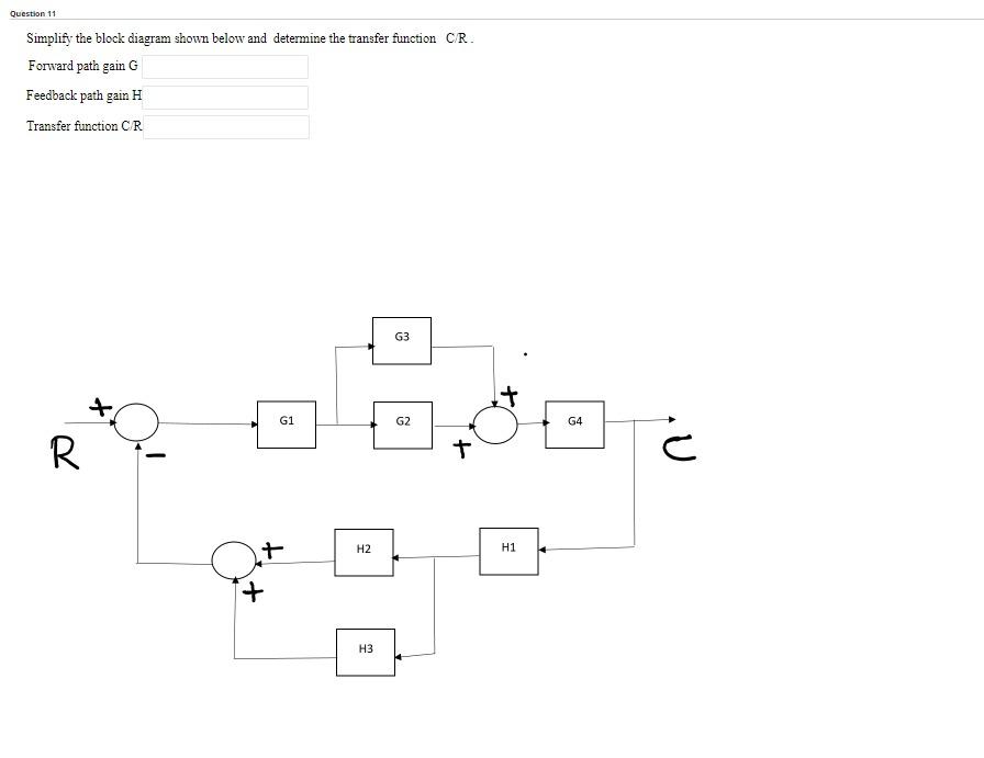 Solved Question 11 Simplify the block diagram shown below | Chegg.com