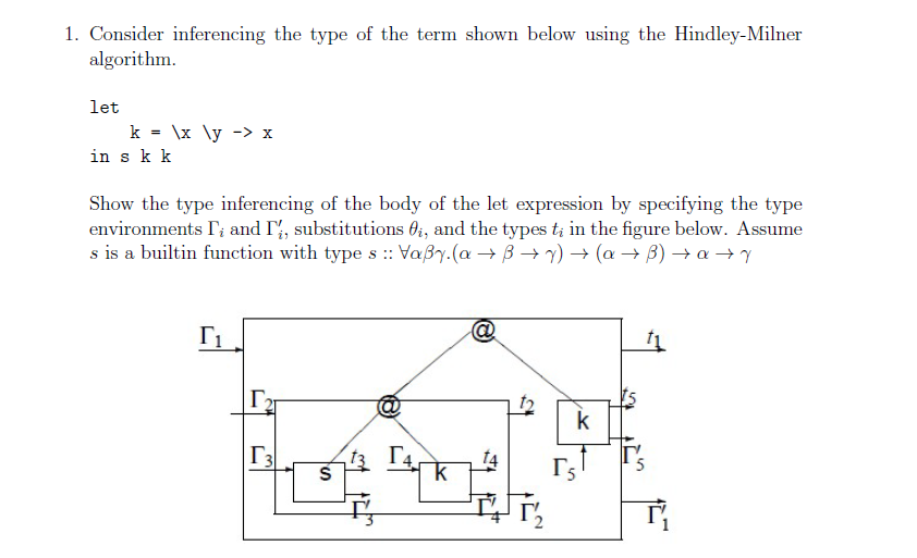 Solved 1. Consider inferencing the type of the term shown | Chegg.com