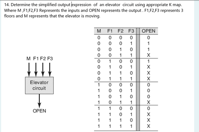 Solved 14. Determine the simplified output expression of an | Chegg.com