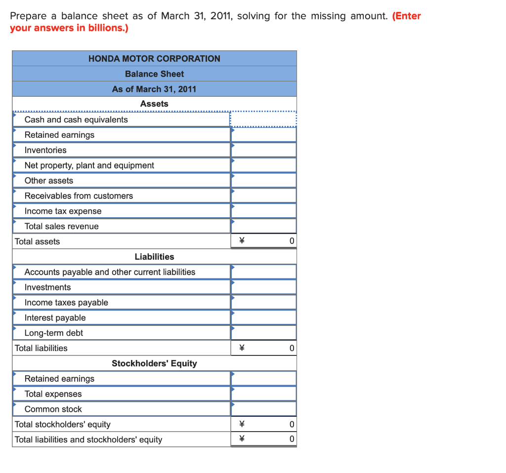 Solved Honda Motor Corporation of Japan is a leading | Chegg.com