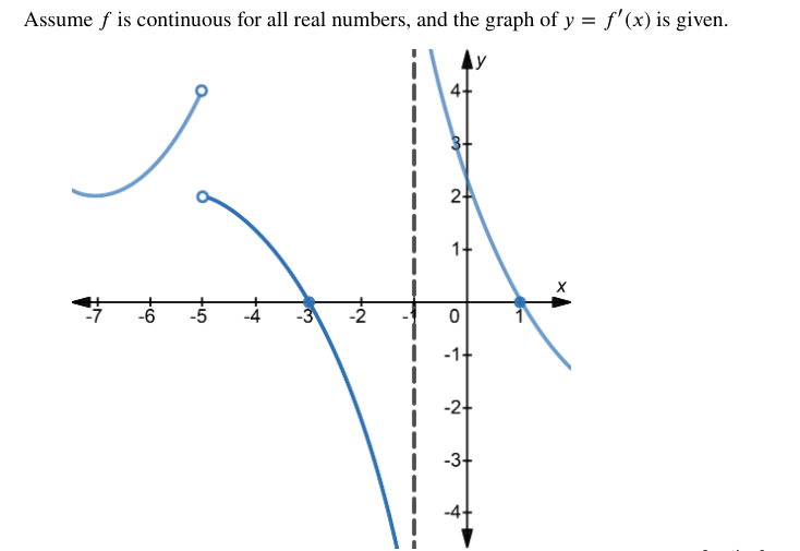 Solved List The Equations Of The Vertical Tangent Lines To