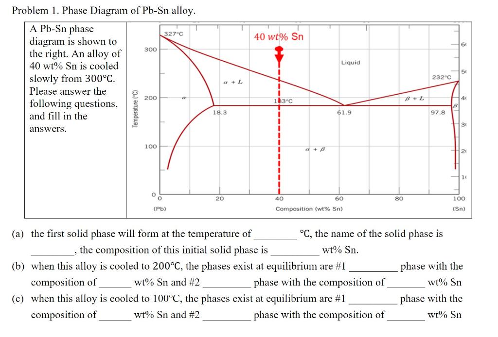 Solved Problem 1. Phase Diagram of Pb−Sn alloy. | Chegg.com