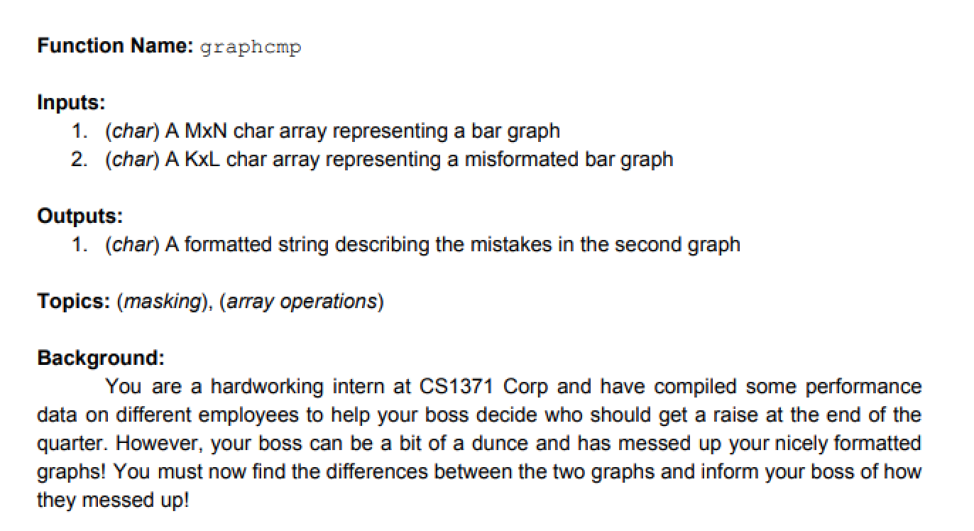 Function Name: graphcmp Inputs: 1. (char) A MXN char | Chegg.com