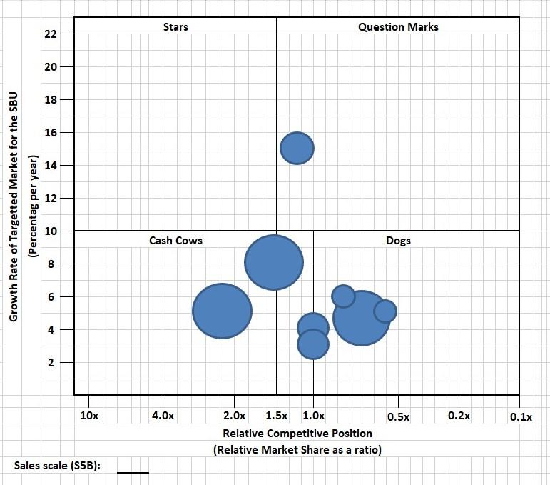 Solved you are to analyze the key SBU's (SBU stands for | Chegg.com