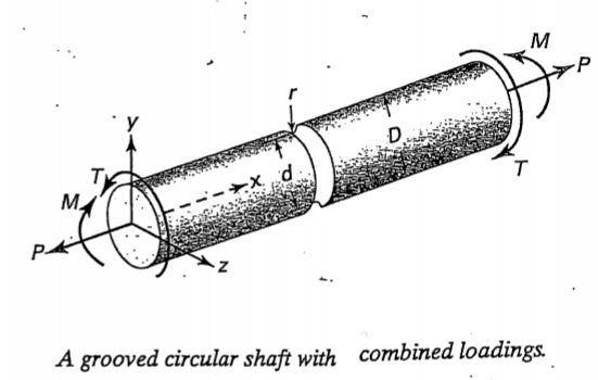Solved Problem #2: The grooved circular shaft shown in the | Chegg.com