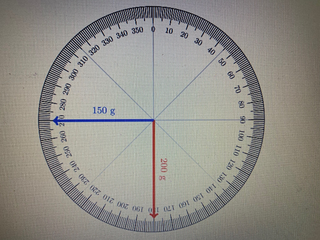 Solved (a) Draw a vector diagram to scale in the space | Chegg.com
