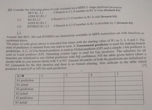 Solved Q3. Consider the following piece of code executed on | Chegg.com