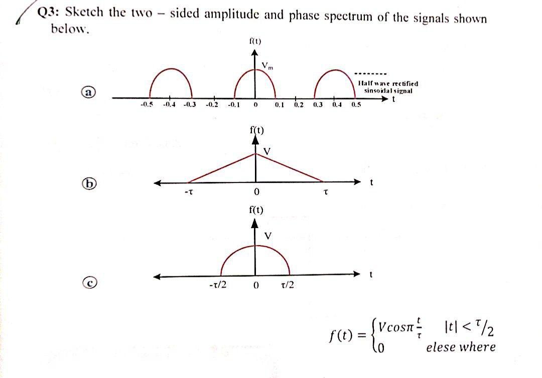 Solved Q3: Sketch the two - sided amplitude and phase | Chegg.com