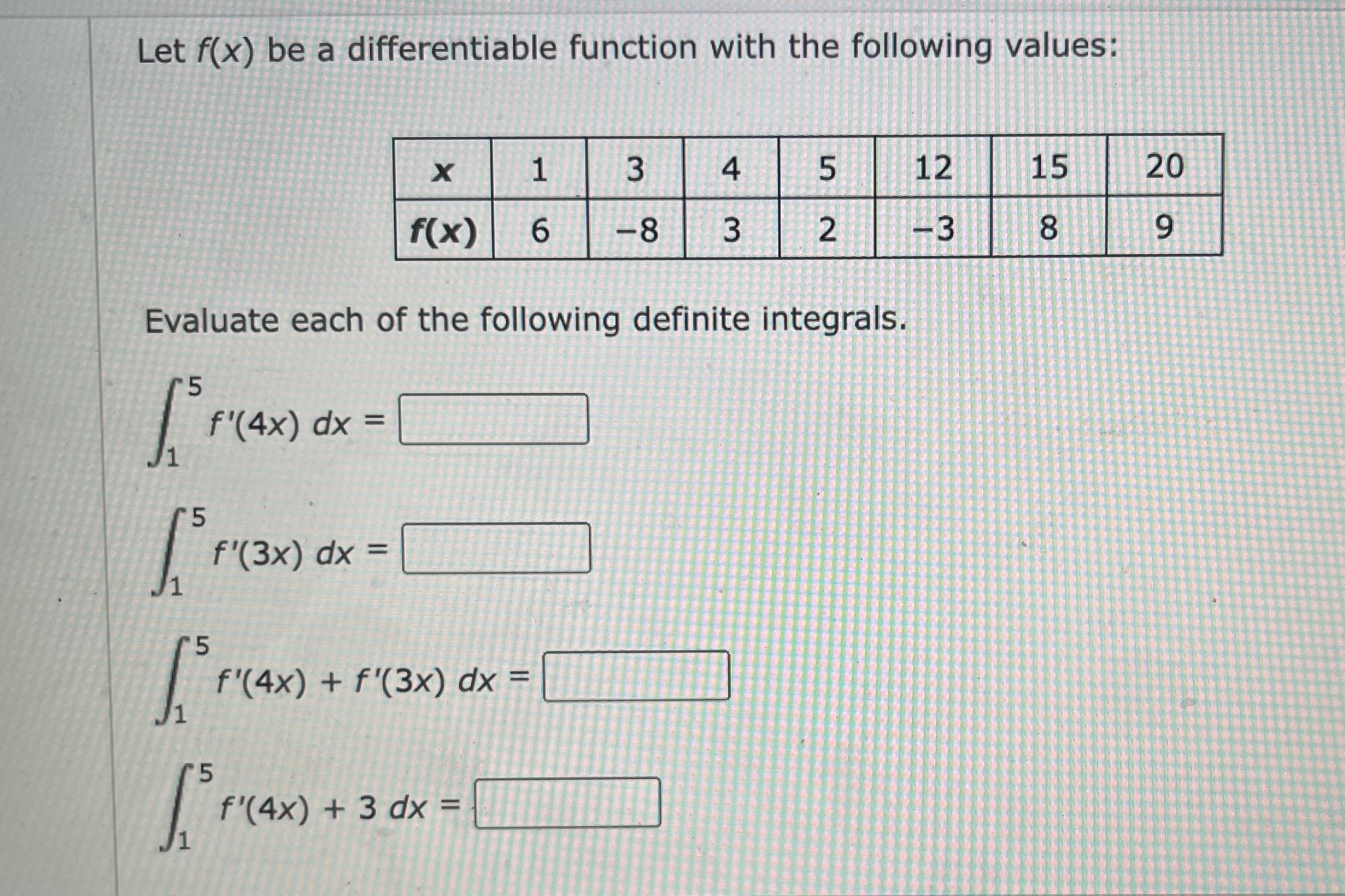 Solved Let f(x) be a differentiable function with the | Chegg.com