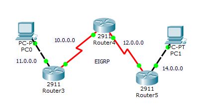 Solved Configure the following network ( below using EIGRP, | Chegg.com