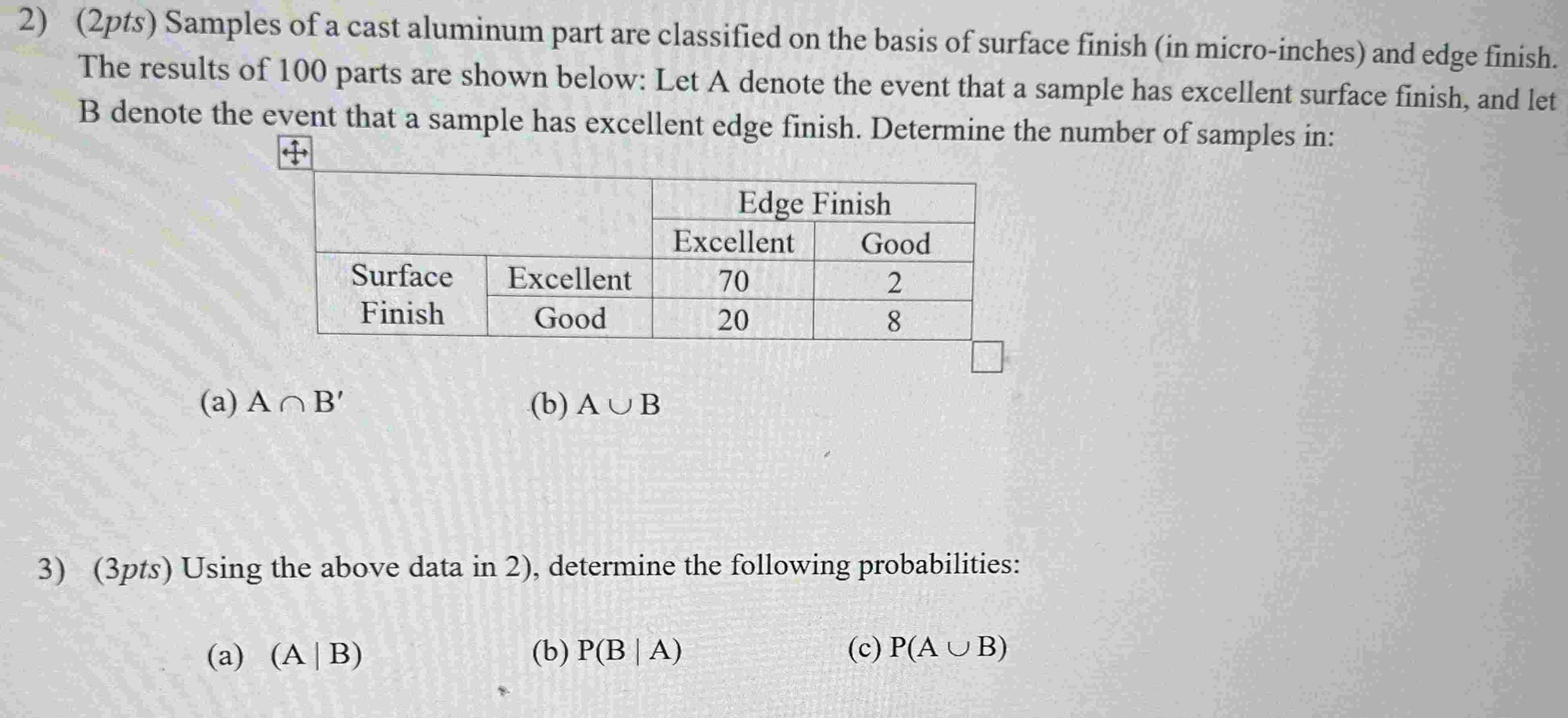 Solved ( 2pts ﻿Samples of a cast aluminum part are | Chegg.com