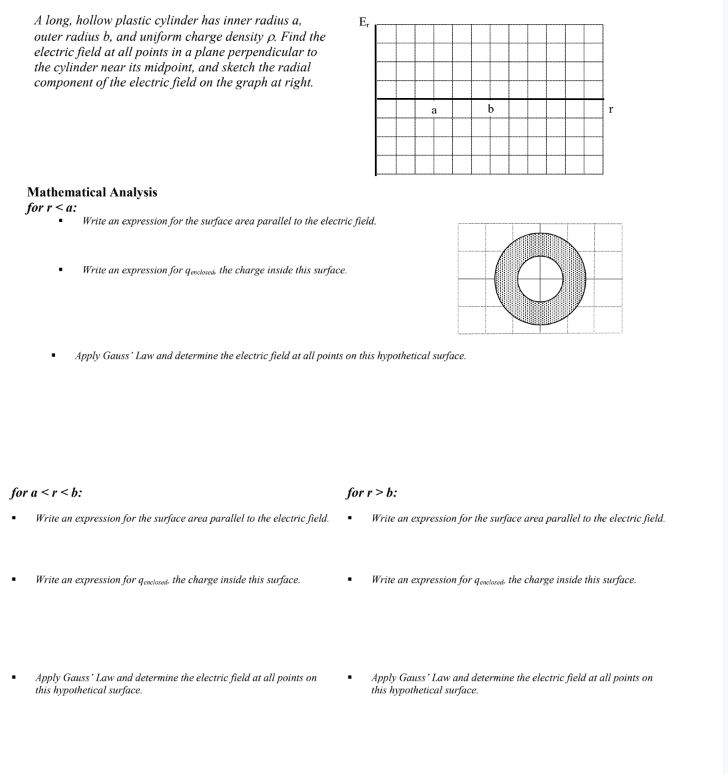 Solved A long, hollow plastic cylinder has inner radius a, | Chegg.com