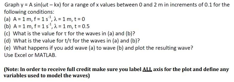 Solved Graph y = A sin(wt - kx) for a range of x values | Chegg.com