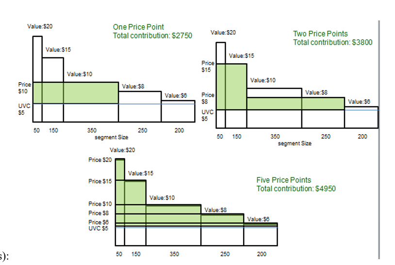 Solved Q3(14 ﻿pts):Charts above. Note: UVC = ﻿unit variable | Chegg.com