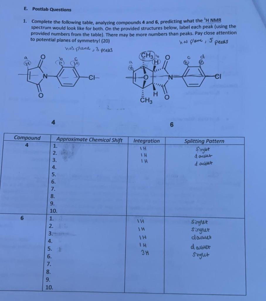Solved E. Postlab Questions 1. Complete the following table, | Chegg.com