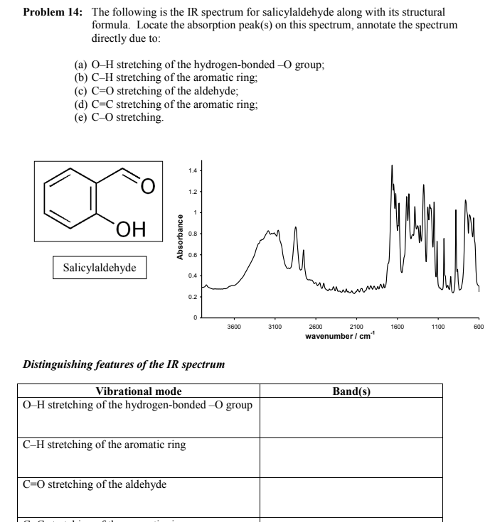 Solved Problem 14: The following is the IR spectrum for | Chegg.com