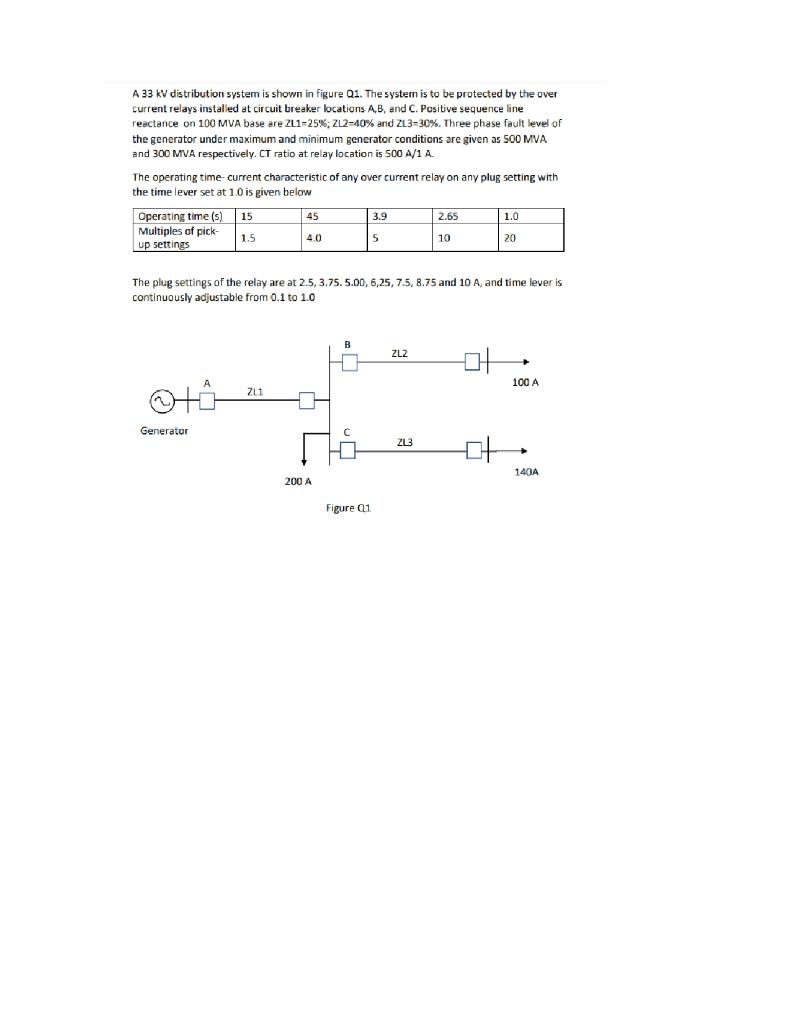 Solved A 33kV distribution system is shown in figure Q1. The | Chegg.com