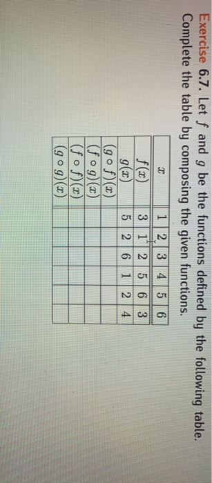 Solved Exercise 6.7. Let f and g be the functions defined by | Chegg.com