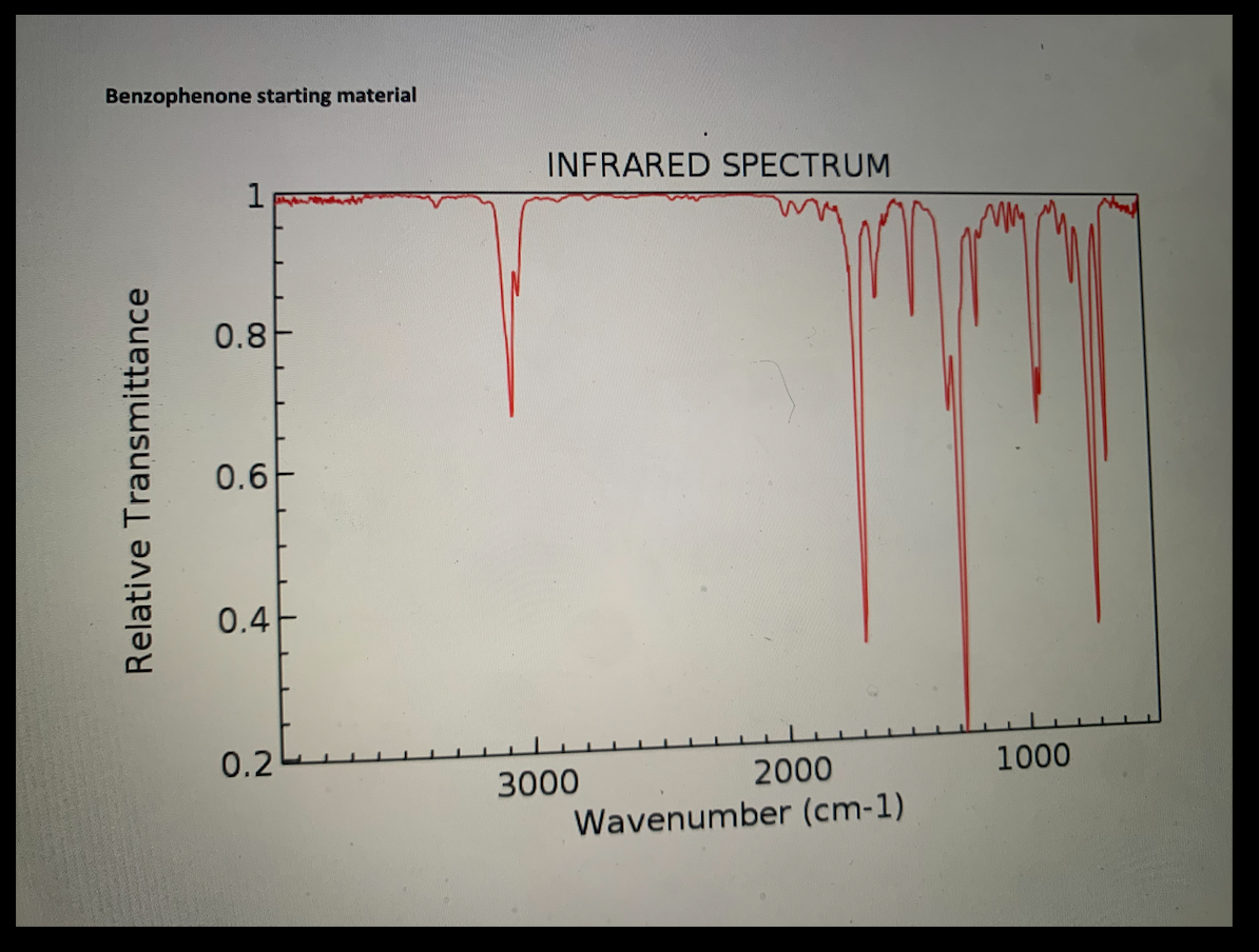 Solved Label IR spectrum, and the product structure and | Chegg.com