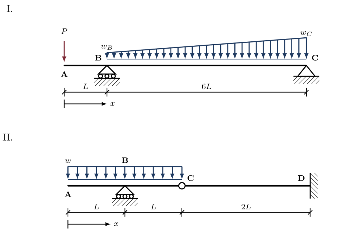 Solved For each of the following beams (a) Identify how many | Chegg.com