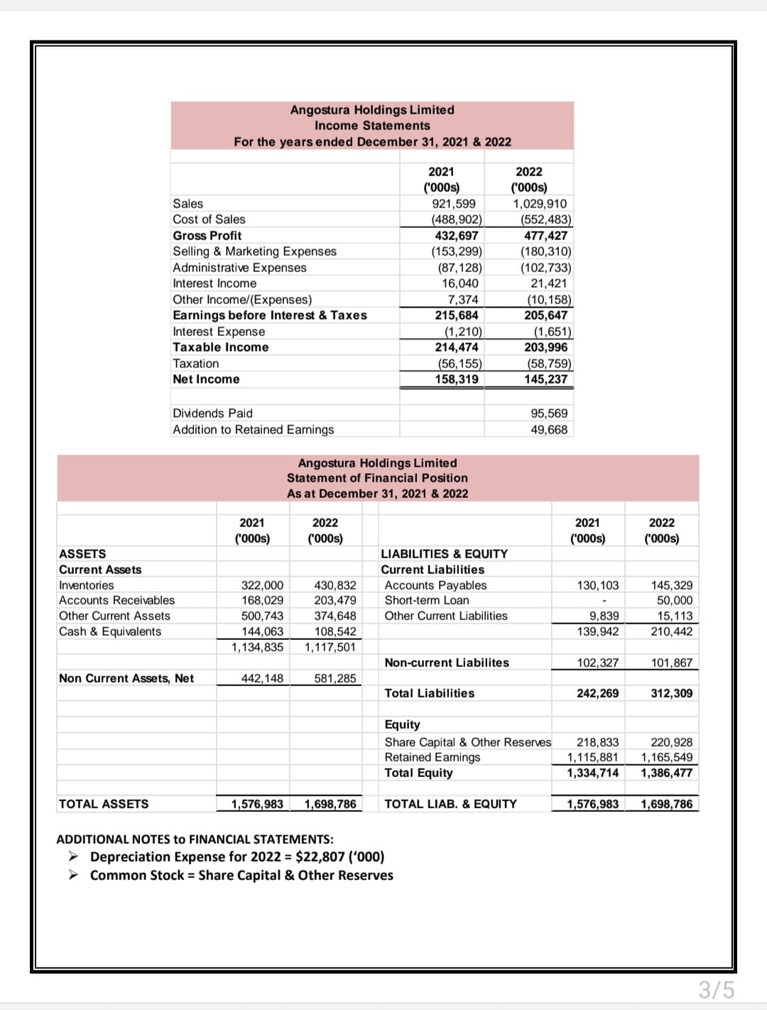 ADDITIONAL NOTES to FINANCIAL STATEMENTS: > | Chegg.com