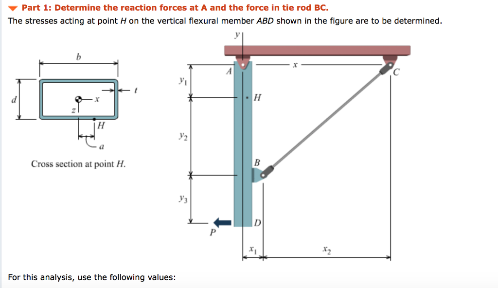 Solved Part 1: Determine the reaction forces at A and the | Chegg.com