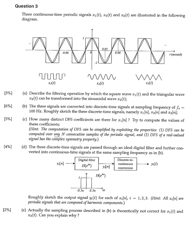 Solved Three continuous-time periodic signals x1(t),x2(t) | Chegg.com