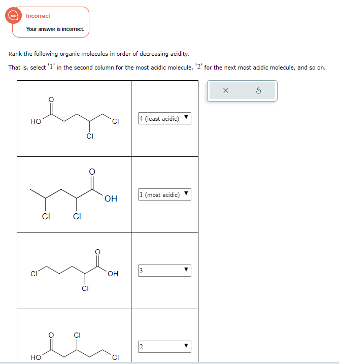 Solved Rank the following organic molecules in order of | Chegg.com