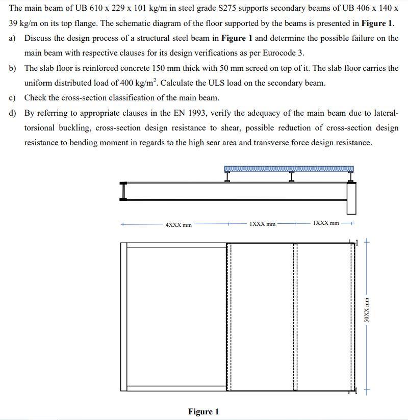 Solved The main beam of UB 610 x 229 x 101 kg/m in steel | Chegg.com