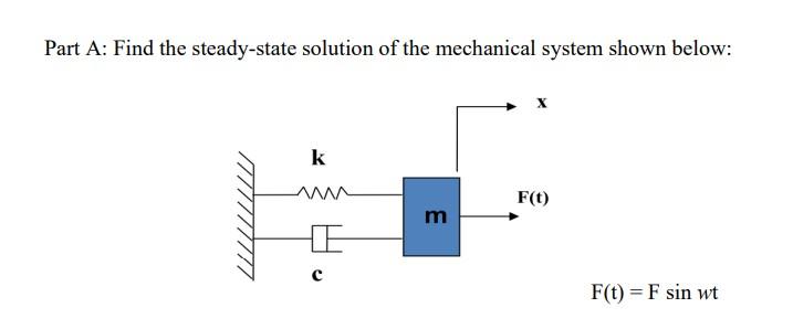 Solved Part A: Find the steady-state solution of the | Chegg.com