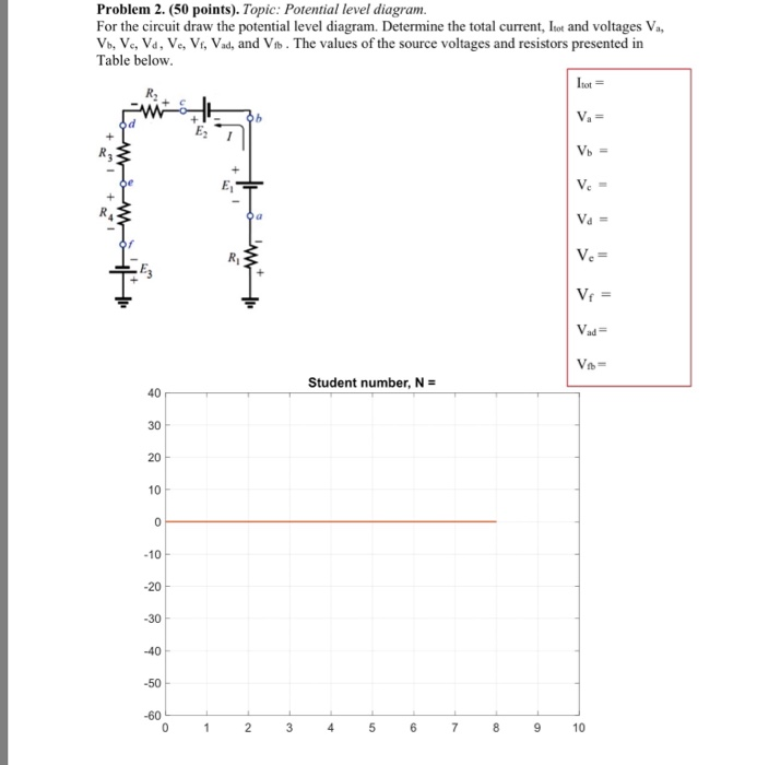 Solved Problem 1. (50 points). Topic: Potential level | Chegg.com