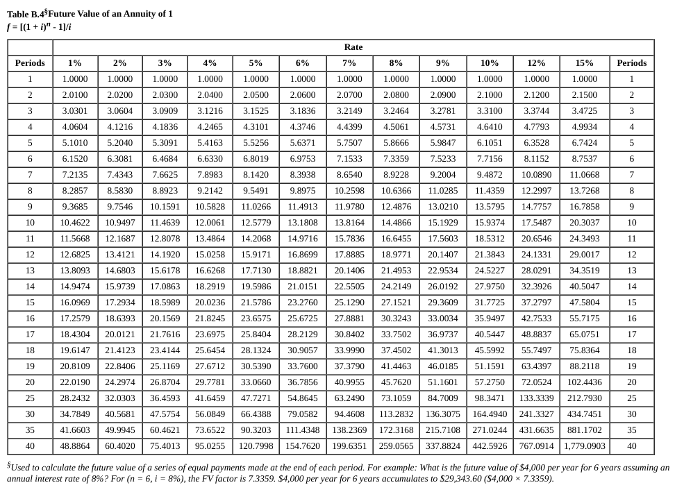 Solved Information for two alternative projects involving | Chegg.com