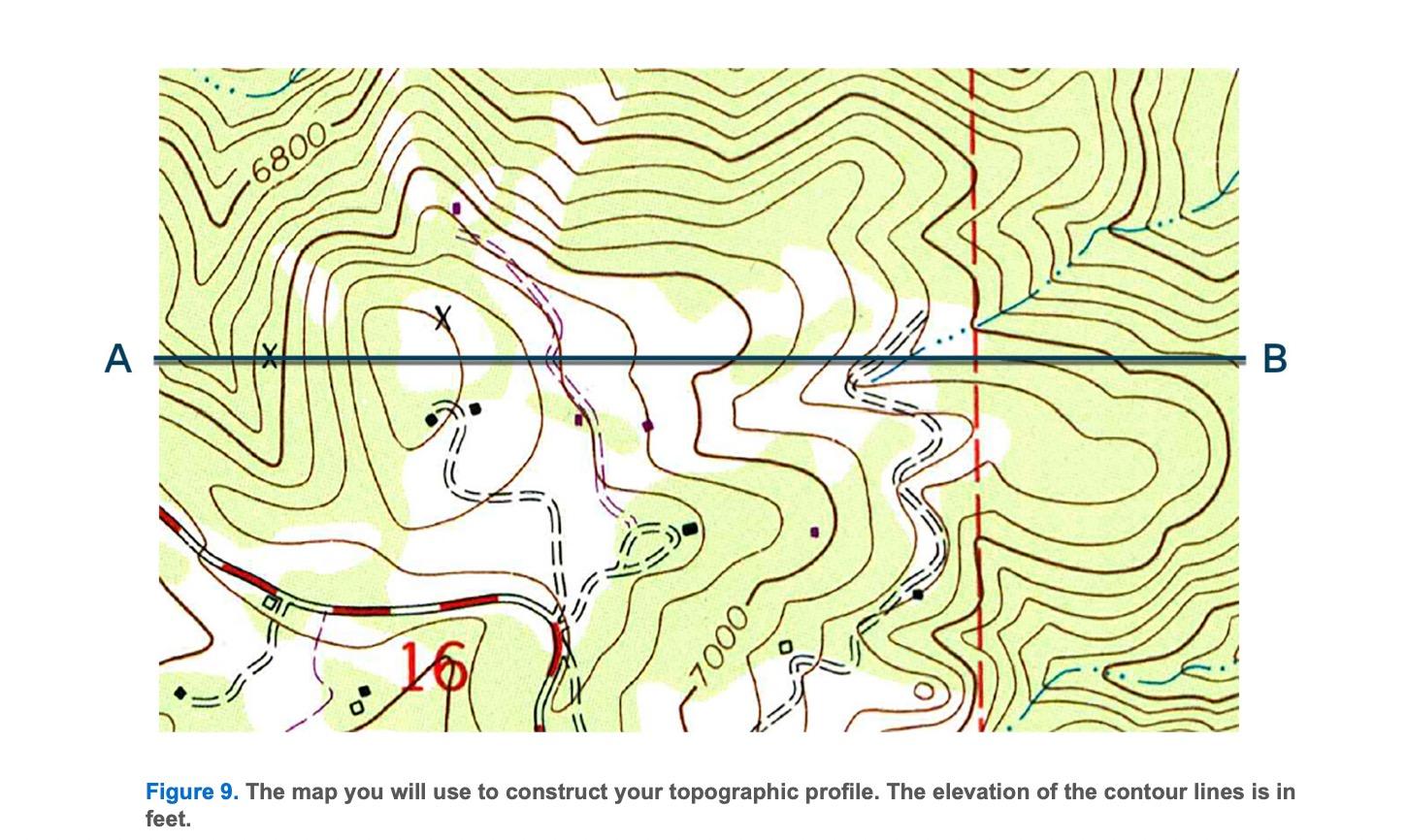 Solved A topographic profile is a representation of what an | Chegg.com