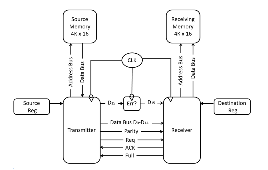Solved Project Description:Implement the | Chegg.com