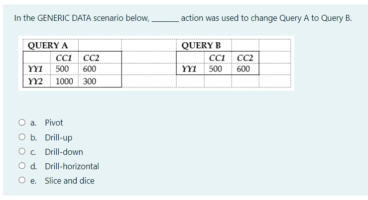 Solved In the GENERIC DATA scenario below, action was used | Chegg.com
