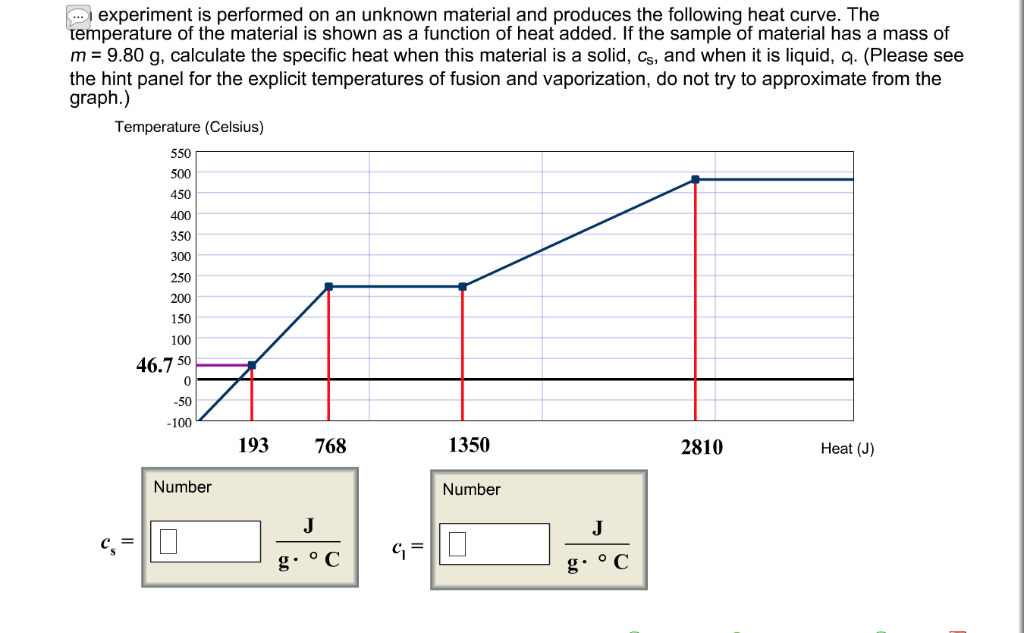 Solved experiment is performed on an unknown material and | Chegg.com