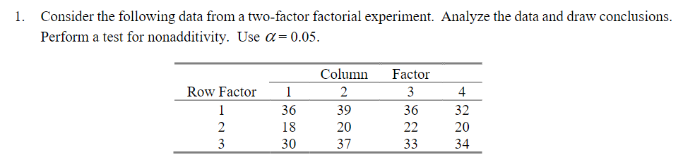 Solved 1. Consider the following data from a two-factor | Chegg.com
